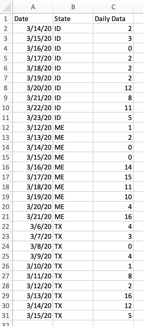 Running Sum In Tableau Prep DataBlick