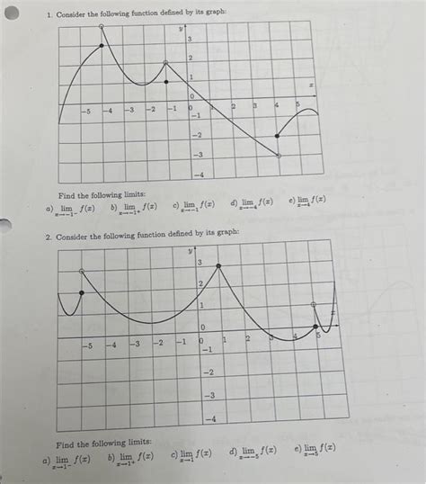 Solved 1 Consider The Following Function Defined By Its