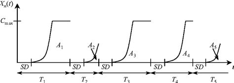 Figure 1 From Modeling The Impact Of Delay Spikes On Tcp Performance On A Low Bandwidth Gprs