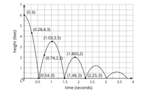 Domain And Range Part 2 Im Alg1 4 11 Geogebra