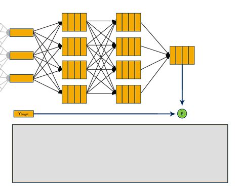 Introduction To Artificial Neural Networks Part Two Gradient Descent Backpropagation