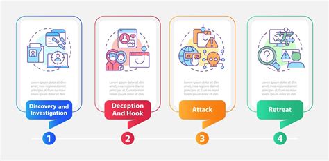 Phases Of Social Engineering Attacks Rectangle Infographic Template Data Visualization With 4