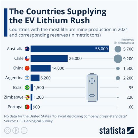 Lithium Mining By Country