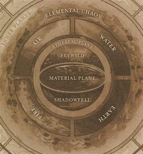 Material Plane Dandd Wiki Fandom