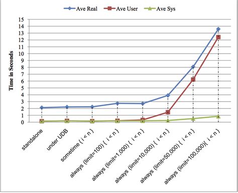 9 udb s temporal assertions evaluation time download scientific diagram