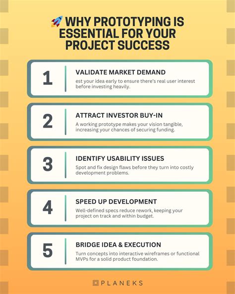 Startupsuccess Prototypedevelopment Mvp Productvalidation Planeks Python Web