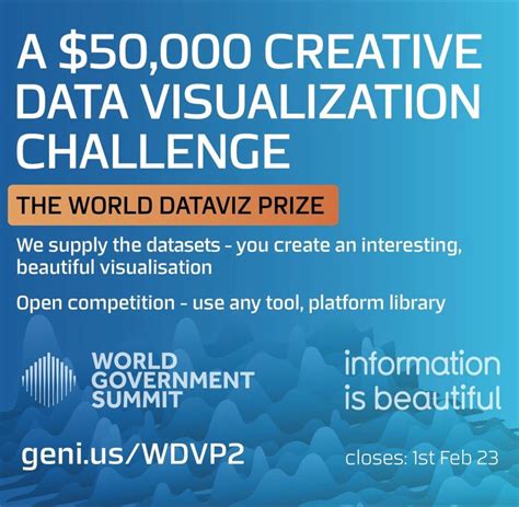 Anthony Hernandez On Linkedin Datascientist Datavisualization Scale