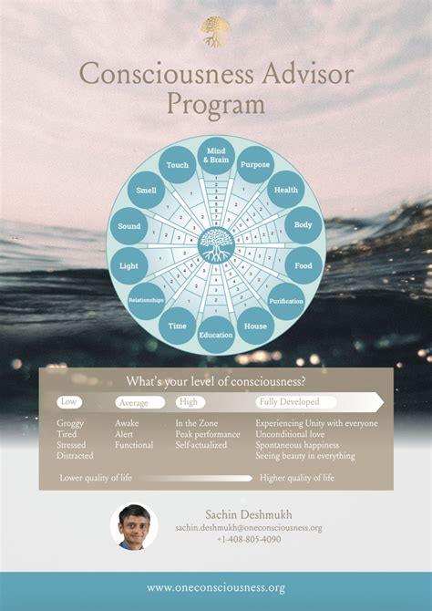 Sachin Deshmukh On Linkedin Free 30 Mins Consciousness Advisor Sessions
