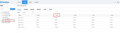 Bug 将字段的文本格式转换为数值格式后，无法排序 · Issue 2186 · Dataeasedataease · Github