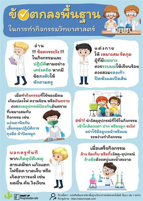 Smart Up ‼️แจกฟรี ‼️ โปสเตอร์วิทยาศาสตร์ ขนาด 50 X 70 Cm