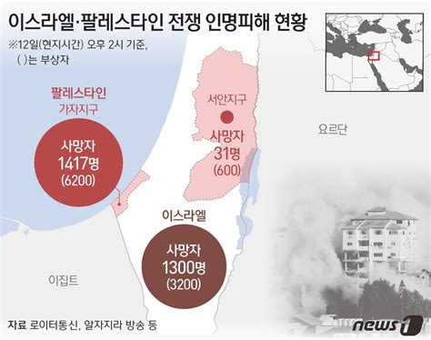 이스라엘·팔레스타인 전쟁 인명피해 현황 네이트 뉴스 이스라엘·팔레스타인 전쟁 인명피해 현황 네이트 뉴스
