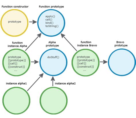 The Anatomy Of A JavaScript Function