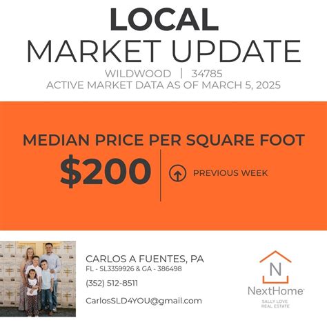 This Metric Tells Us About The Middle Of The Market In Terms Of Price Per Carlos A Fuentes Pa