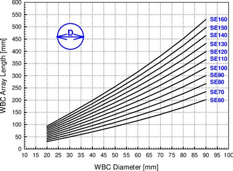 Table 1 From Design Guideline Of Waveguide Below Cutoff Array For Electromagnetic Pulse