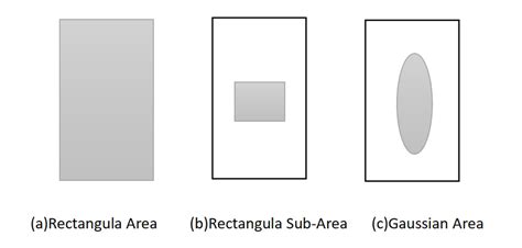 Picture Of Sample Allocation Fig 3 Picture Of Test Results Download