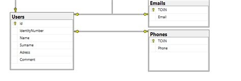 Sql C Entity Framework Insert Relationship Tables Stack Overflow