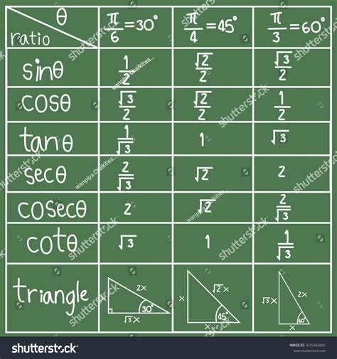 Trigonometric Values Sin Cos Tan