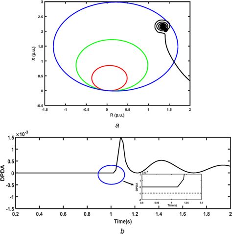 voltage stressed condition at bus‐5 6 and 8 a r x plot for relay at