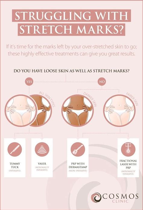 Stretch Mark Removal Tighten Skin Treat Stretch Marks