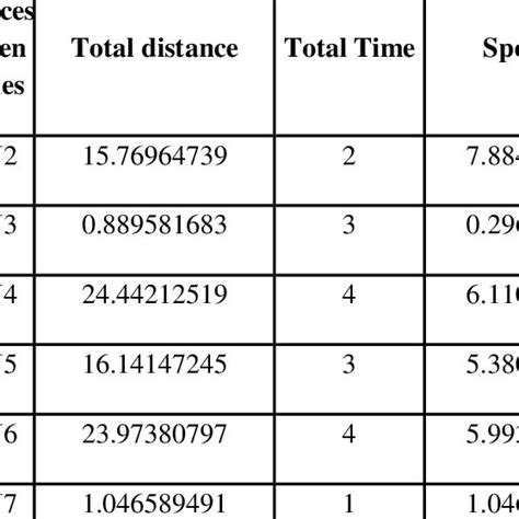 Flooding Based Data Dissemination Figure 3 Rbcast Data Dissemination Download Scientific Diagram