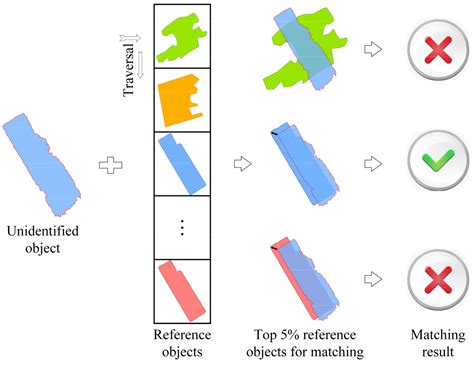 Remote Sensing Free Full Text Novel Knowledge Graph And Knowledge Reasoning Based