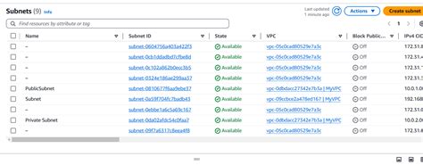 Step By Step Guide To Building A Custom Vpc And Its Components Using