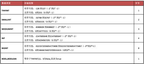 Mysql 思维导图数据库编程 思维导图 Csdn博客
