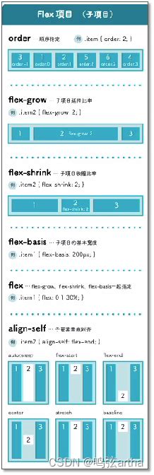 Css弹性盒子——flex布局css Flex属性 Csdn博客 Css弹性盒子——flex布局css Flex属性 Csdn博客