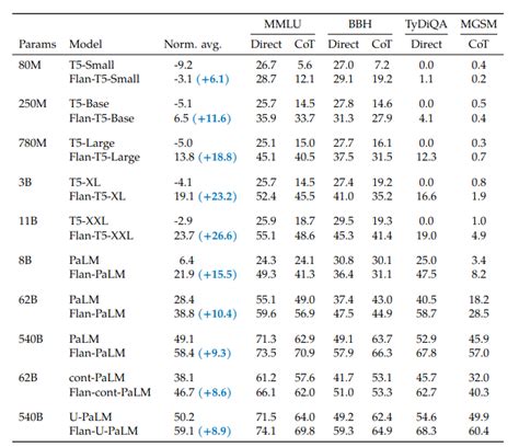 Pros And Cons Of Encoder Decoder Architecture By Knowledgator