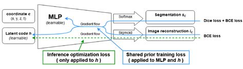 Nisf Neural Implicit Segmentation Functions Myriad