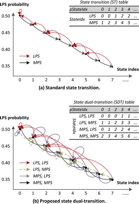 Figure 12 From Ultra High Throughput Vlsi Architecture Of H265hevc Cabac Encoder For Uhdtv