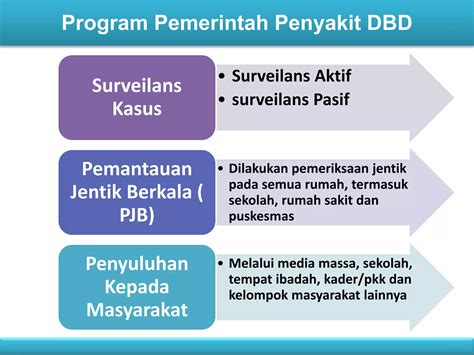 Ppt DBD PPTX