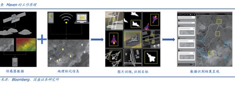Maven的工作原理 2025年02月 行业研究数据 小牛行研