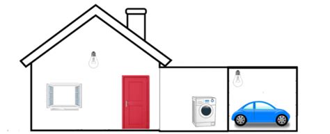 Uber Home Automation W Arduino And Pi