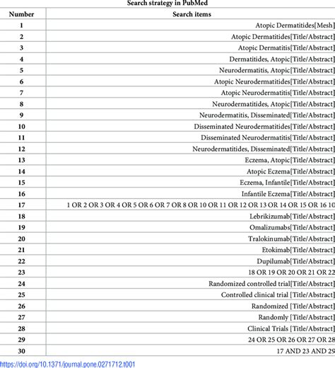 Search Strategy For Pubmed Database Download Scientific Diagram