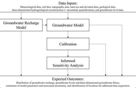 Hess A Comprehensive Framework For Stochastic Calibration And