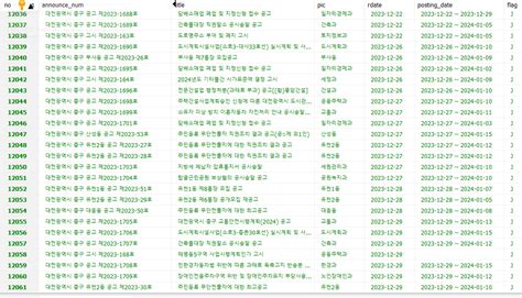 Python 동적페이지 크롤링 Selenium 비동기로 구현된 페이징이 적용된 페이지를 크롤링 할 수 있을까 By