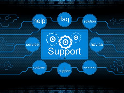 Choosing The Right It Managed Service Provider Fortify It Solutions