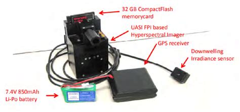 12 Hyperspectral Imaging System Used In [2] Download Scientific Diagram