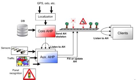 地图数据赋能adas的探索与实践 Csdn博客
