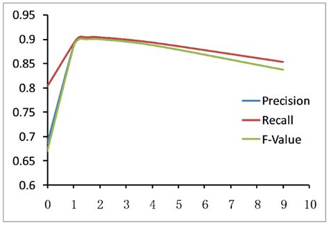 Weighting Coefficient Experiment Download Scientific Diagram