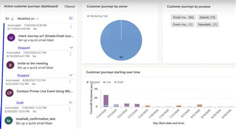 Using Dynamics 365 Marketing To Create A Personalized Event Erp