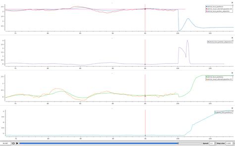 EKF2 Reset To Zero When External Vision Source Dropped PX4 Autopilot Discussion Forum For