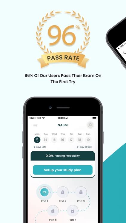 NASM CPT Exam Prep Tests By Thanh Hung