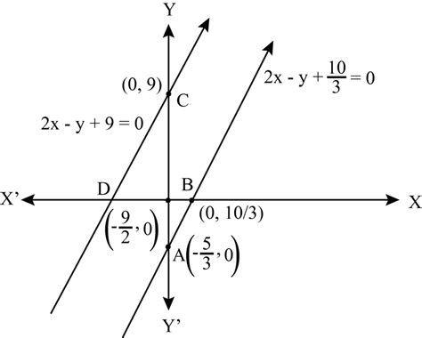 Graphically Find The Number Of Solution For The Following Pair Of