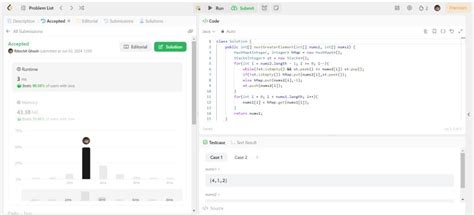 Ritochit Ghosh On Linkedin 496 Next Greater Element I Intuition The Problem States To Return The