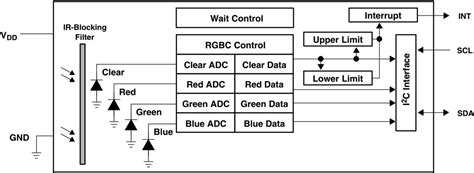 Tcs34725 Rgb Color Sensor Module Wiki