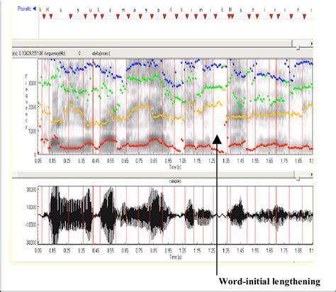 Annotated Spectrogram And Waveform Of The Warlpiri Utterance