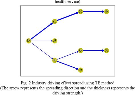 Figure 1 From Dynamic Correlation Analysis With Industrial Electricity
