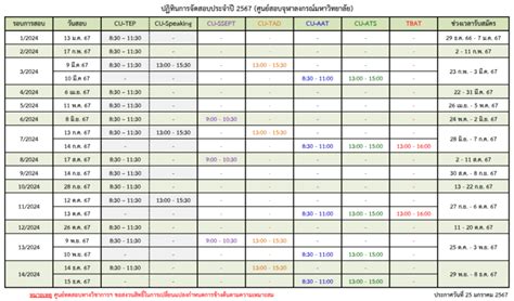 Tbat คือ ทำความรู้จักข้อสอบใหม่เข้าคณะแพทย์รอบพอร์ต Ignite By Ondemand